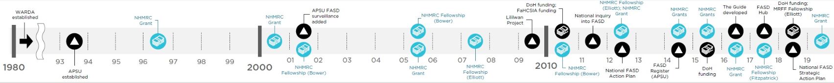 Fetal Alcohol Spectrum Disorder: Public health case study | NHMRC
